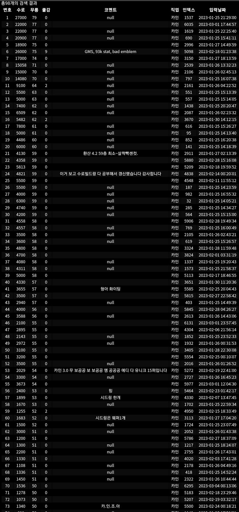 메이플스토리 인벤 수로무릉 사이트 통해 수집된 데이터 공유하려고 합니다 메이플스토리 인벤 궁수 직업게시판