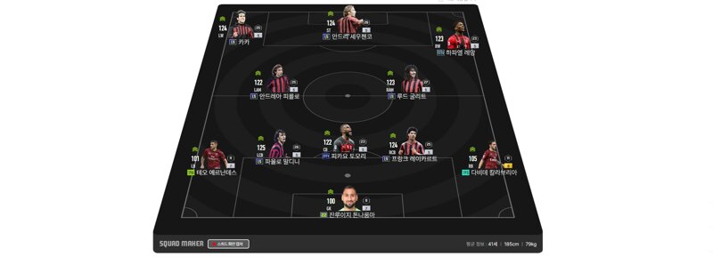 Fc 온라인 인벤 피잘알 형들 Ac밀란 스쿼드 조언좀 Fc 온라인 인벤 팀전술 평가 상담 게시판
