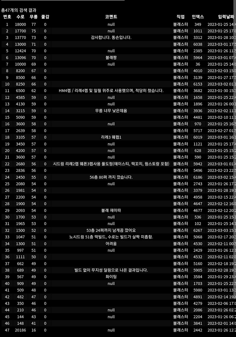 메이플스토리 인벤 수로무릉 사이트 통해 수집된 데이터 공유하려고 합니다 메이플스토리 인벤 전사 직업게시판