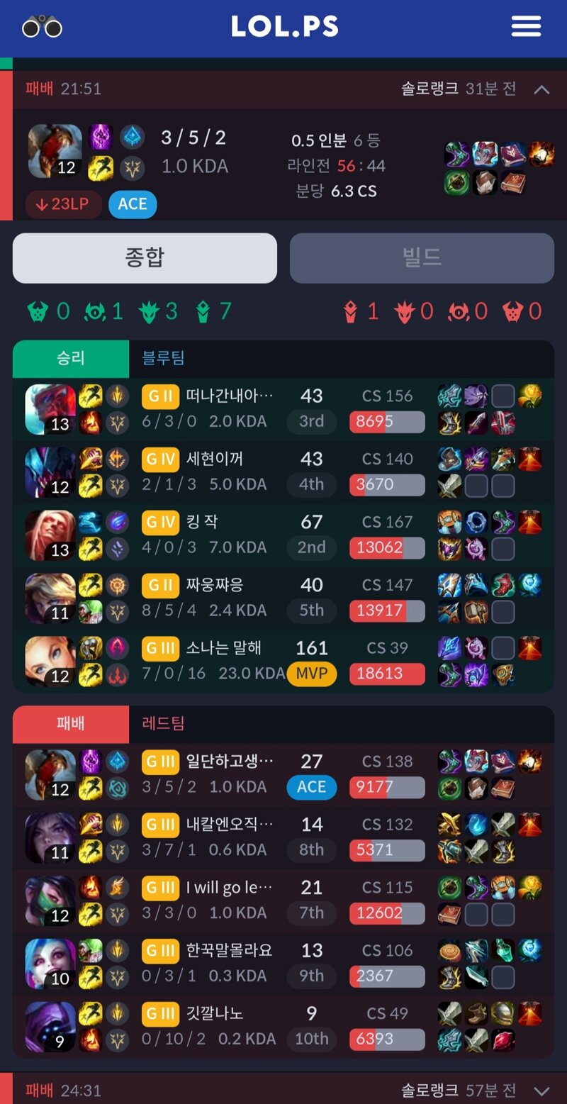 리그오브레전드 인벤 탑피들한다고 던지는애들때문에 서러워서 못하겠다 탑피들 Lol 탑 게시판