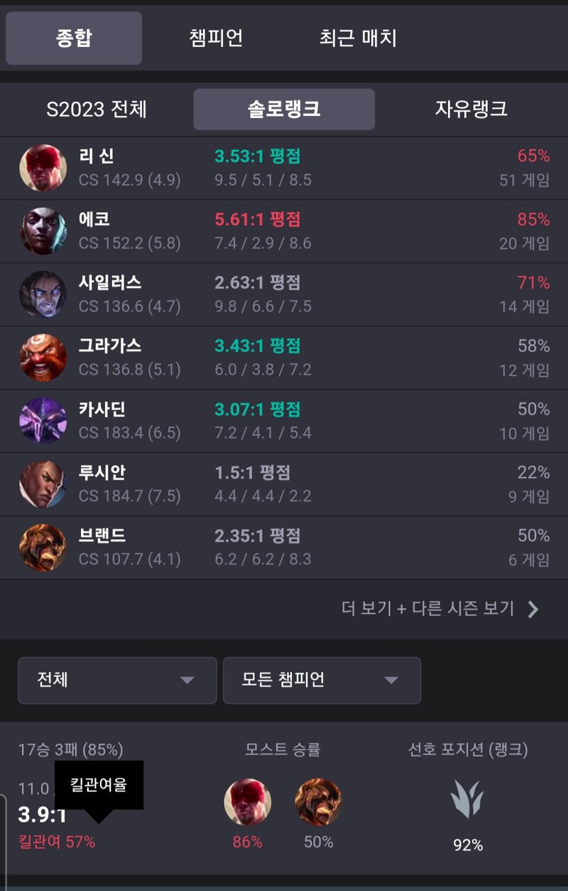 리그오브레전드 인벤 확실히 리신 좋음 Lol 정글 게시판