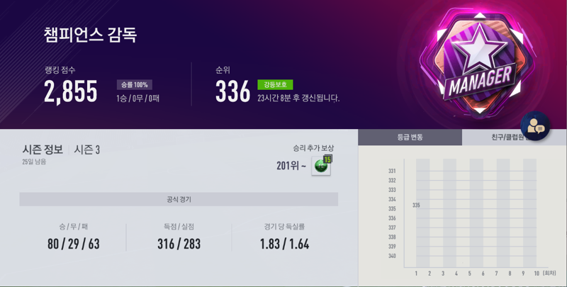 피파 온라인4 인벤 챔스 도착했습니다 피파온라인4 인벤 감독모드 게시판
