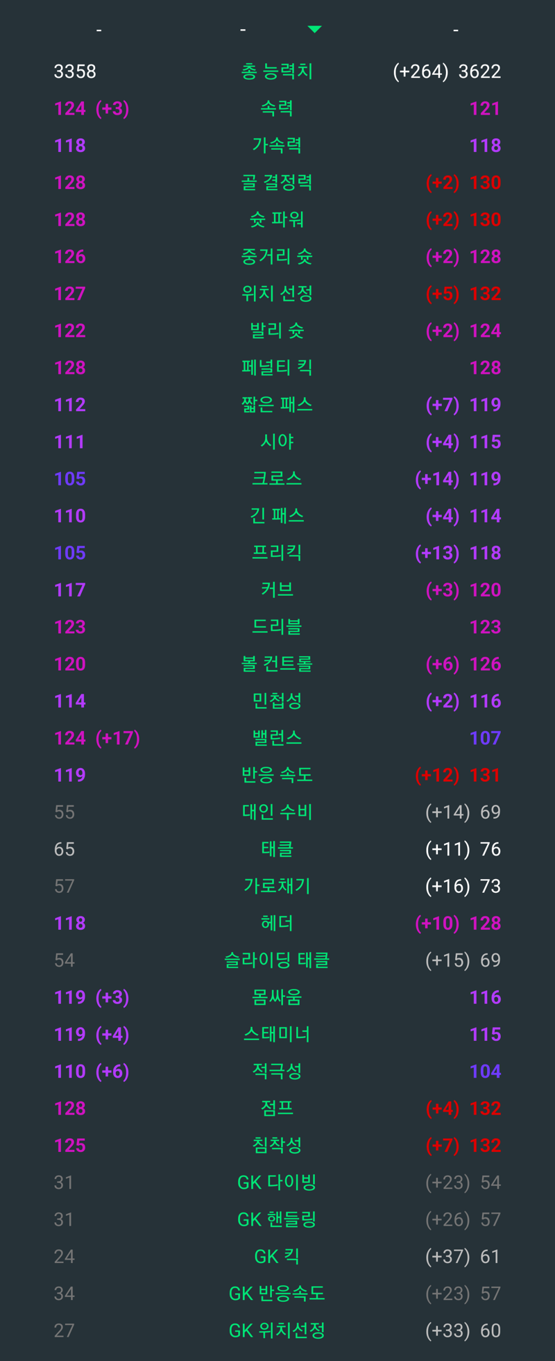 Fc 온라인 인벤 선수 톱 선택점요 Fc 온라인 인벤 자유게시판