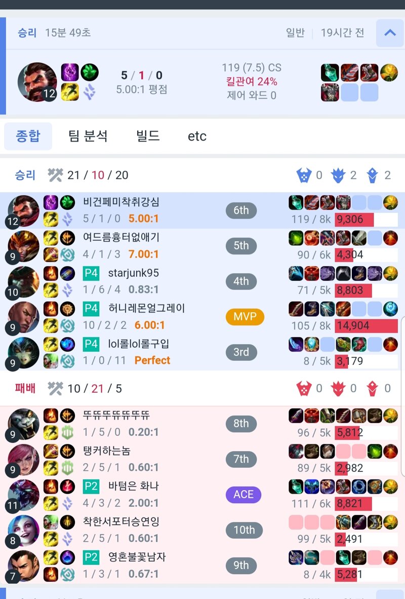 리그오브레전드 인벤 피오라 하다가 탑그브 하니까 Lol 탑 게시판