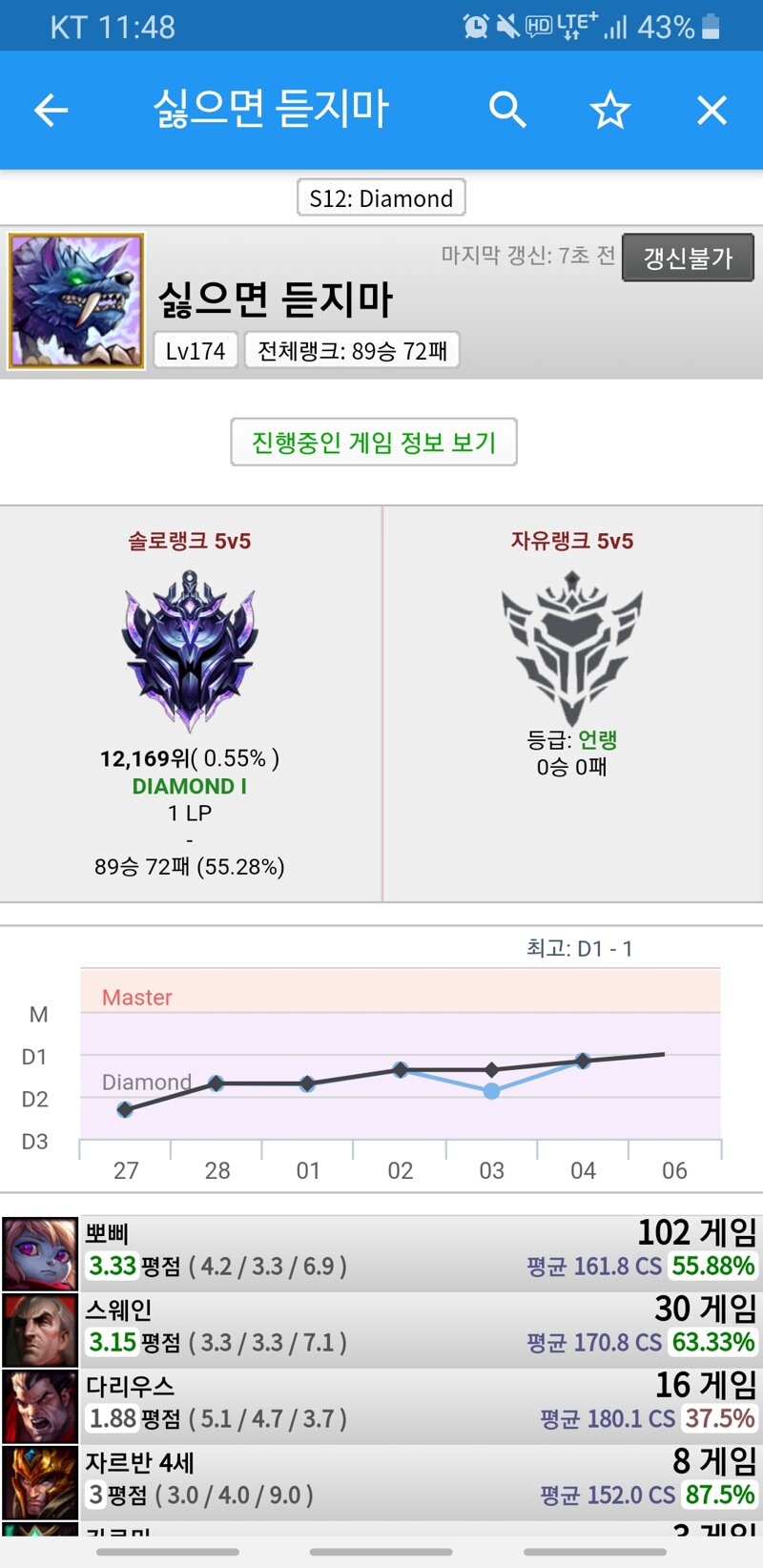 리그오브레전드 인벤 다이아1 두개찍었다 Lol 탑 게시판