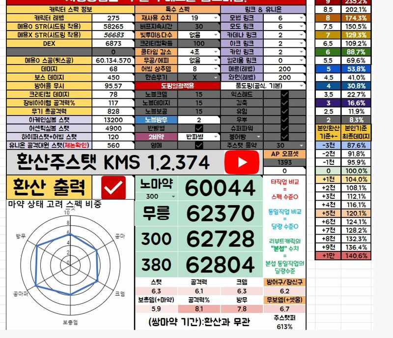 메이플스토리 인벤 아델 예상 무릉 ㅠㅠ 메이플스토리 인벤 전사 직업게시판