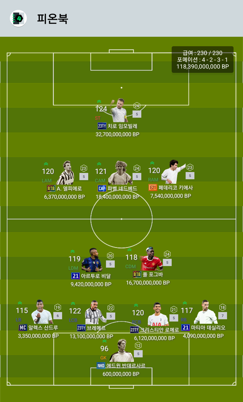 Fc 온라인 인벤 1200억 유벤투스 어떤가요 Fc 온라인 인벤 팀전술 평가 상담 게시판