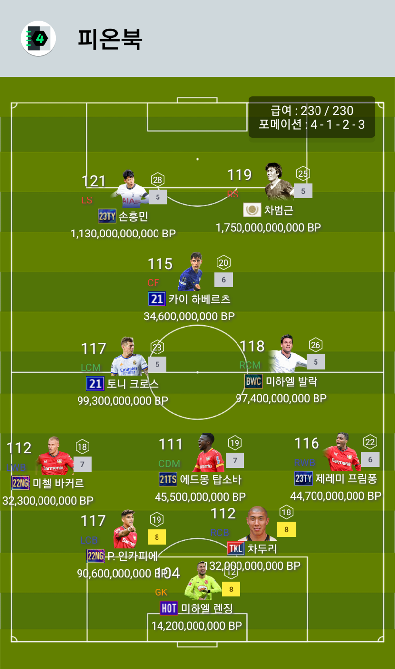Fc 온라인 인벤 레버쿠젠은 적폐는 아니죠 Fc 온라인 인벤 자유게시판