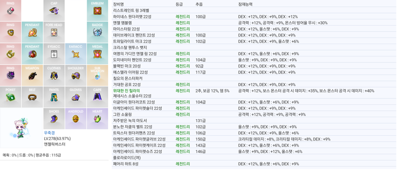 메이플스토리 인벤 칼로스까지 스펙업 어떻게 할까요 메이플스토리 인벤 리부트 게시판