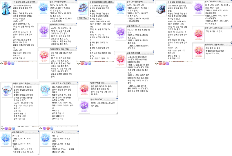 라그나로크 인벤 설화 Vs C글레이시아 마공 방어구 테스트 라그나로크 인벤 팁과노하우 게시판