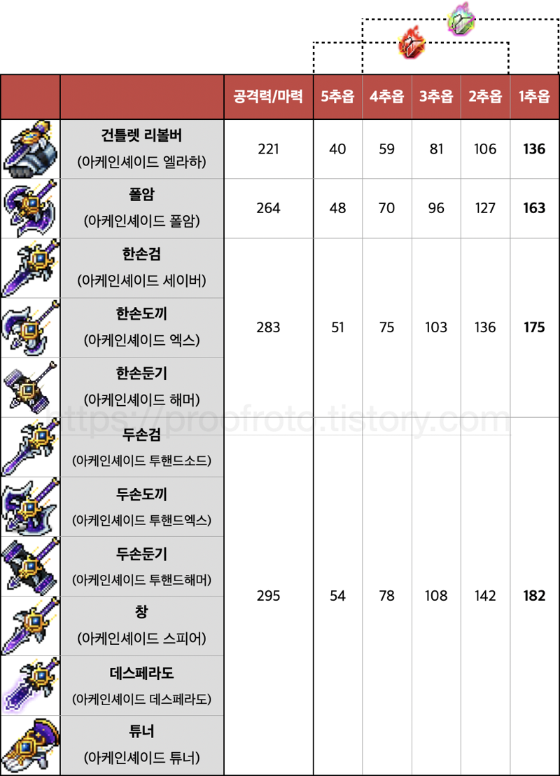 메이플스토리 인벤 옛날 무기 이름 Vs 지금 무기 이름 메이플스토리 인벤 자유게시판