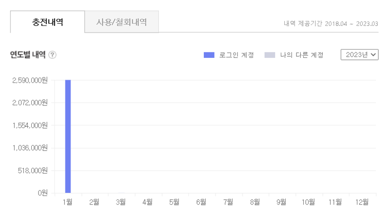 메이플스토리 인벤 겜겜봐 하는중 메이플스토리 인벤 자유게시판