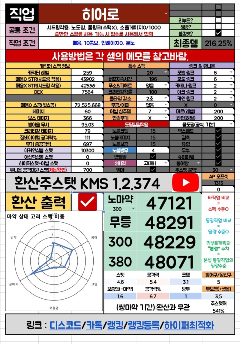 메이플스토리 인벤 아케인심볼 어센틱 심볼 환산에 미치는 영향 메이플스토리 인벤 자유게시판