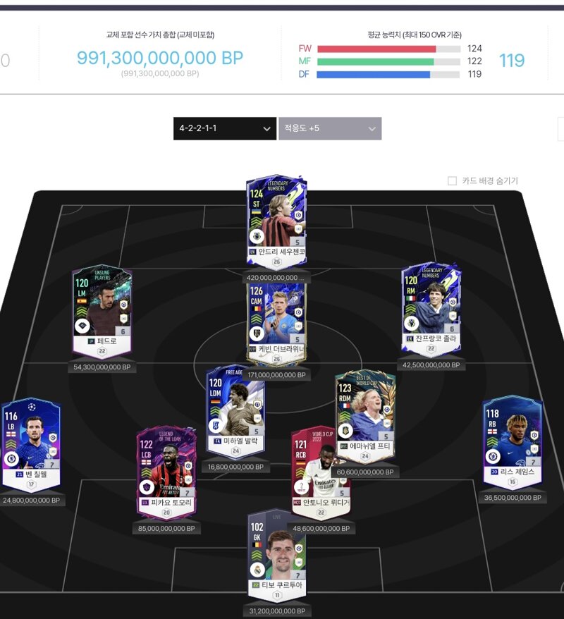 Fc 온라인 인벤 1조 첼시 어떰 Fc 온라인 인벤 자유게시판