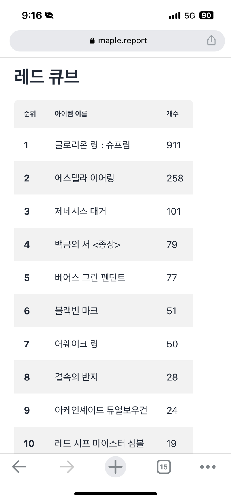 메이플스토리 인벤 이 시기에 큐브를 돌린 내 잘못이지 메이플스토리 인벤 자유게시판