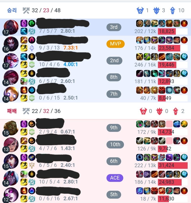 리그오브레전드 인벤 제 죄를 고백합니다 Lol 탑 게시판