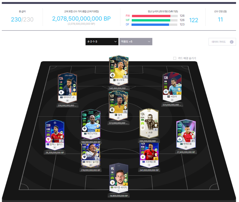 Fc 온라인 인벤 브라질 못구하는선수 있나요 Fc 온라인 인벤 자유게시판