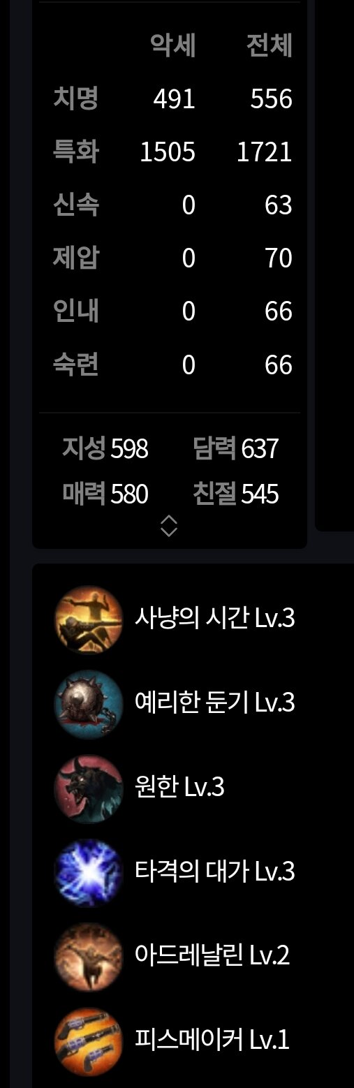 로스트아크 인벤 사시건슬 고대세팅 질문드립니다 로스트아크 인벤 건슬링어 게시판