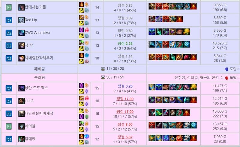 리그오브레전드 인벤 ㅋㅋㅋㅋ 개꿀잼 인정 Lol 탑 게시판