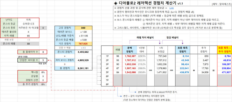 디아2 레저렉션 경험치 계산기 엑셀 디아블로2 팁과 공략 모음 디아블로2 인벤