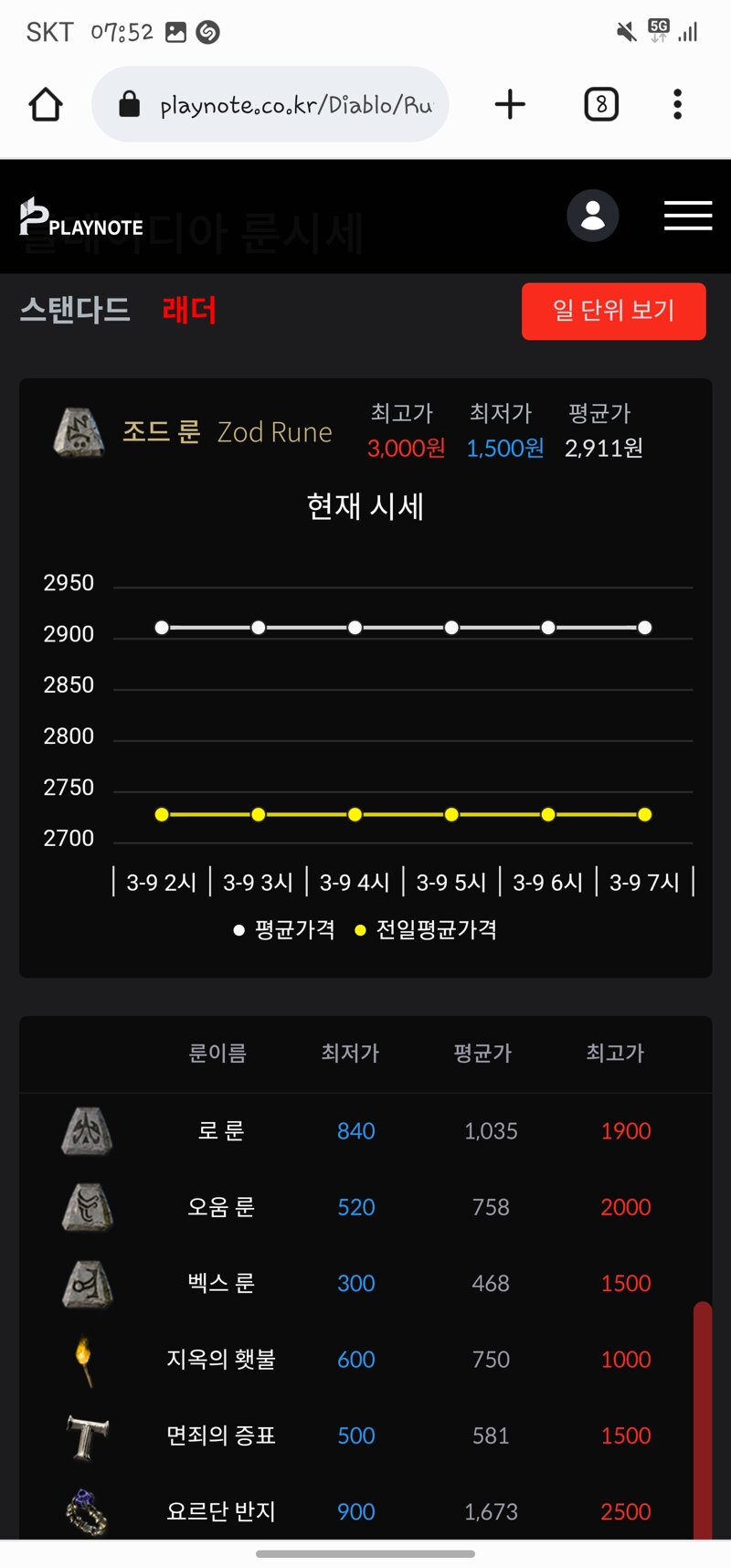 룬의 시세 디아블로2 자유 게시판 디아블로2 인벤