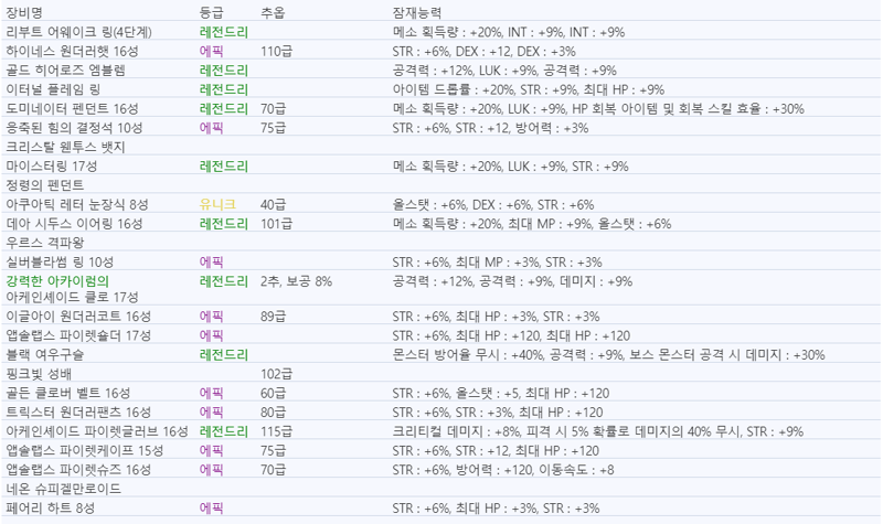 메이플스토리 인벤 스펙업 방향봐주실분 메이플스토리 인벤 리부트 게시판