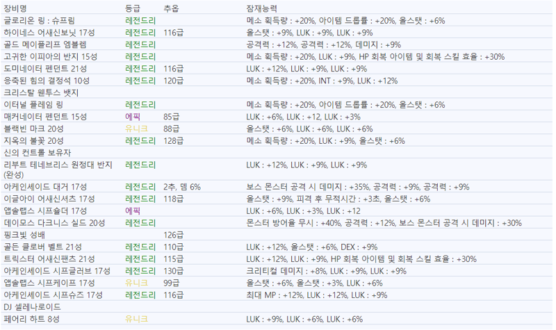 메이플스토리 인벤 10개월정도 천천히 즐긴 후기 메이플스토리 인벤 리부트 게시판