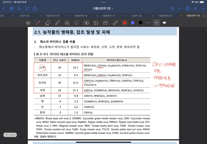 메이플스토리 인벤 나랑같이 공부하지 않을래 메이플스토리 인벤 자유게시판