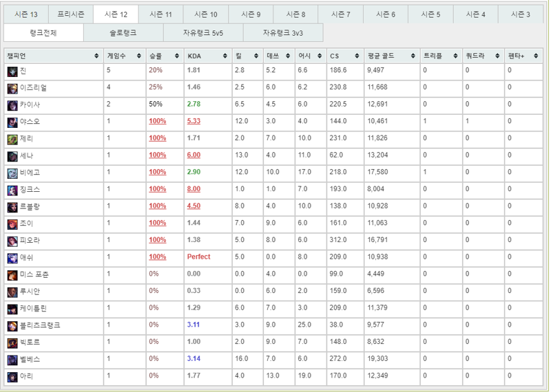 리그오브레전드 인벤 이해가 안되는데 Lol 정글 게시판