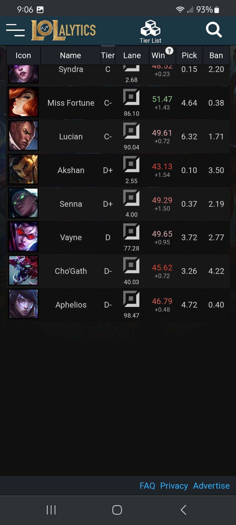 리그오브레전드 인벤 135 플래티넘 원딜 티어 리스트 Lol 봇 게시판