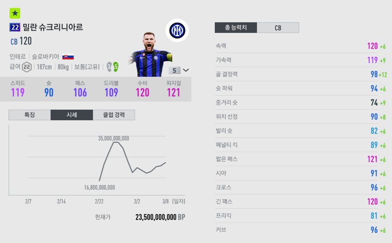 Fc 온라인 인벤 형들 실사용중인 코인은 언제 처리해 Fc 온라인 인벤 자유게시판