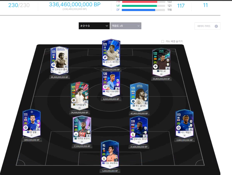 Fc 온라인 인벤 3천억 첼시 어떤가요 Fc 온라인 인벤 자유게시판