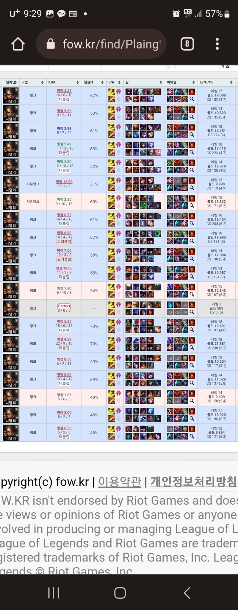 리그오브레전드 인벤 저티어 실버 니달리 혐오스럽워 Lol 정글 게시판