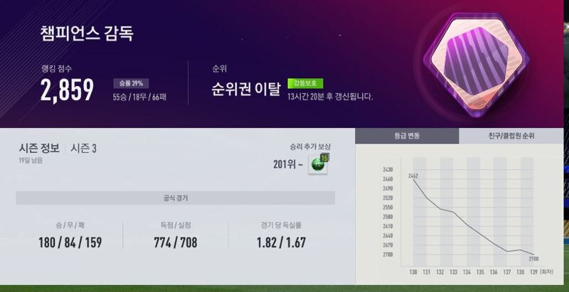 Fc 온라인 인벤 챔스 복귀 했습니다 Fc 온라인 인벤 감독모드 게시판