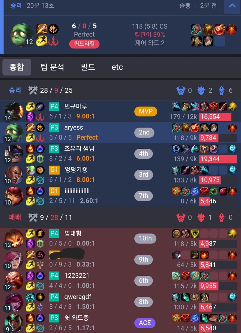 리그오브레전드 인벤 완벽한 라이너 차이 Lol 탑 게시판