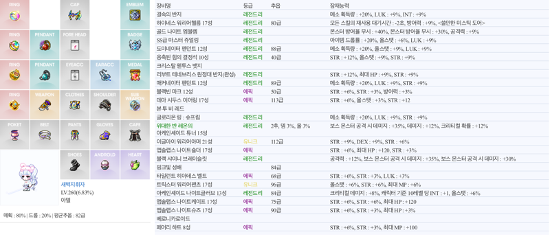 메이플스토리 인벤 260아델 스펙업 조언부탁드립니다 메이플스토리 인벤 리부트 게시판