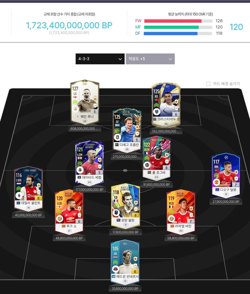 Fc 온라인 인벤 형들 이팀 어때보여 Fc 온라인 인벤 자유게시판