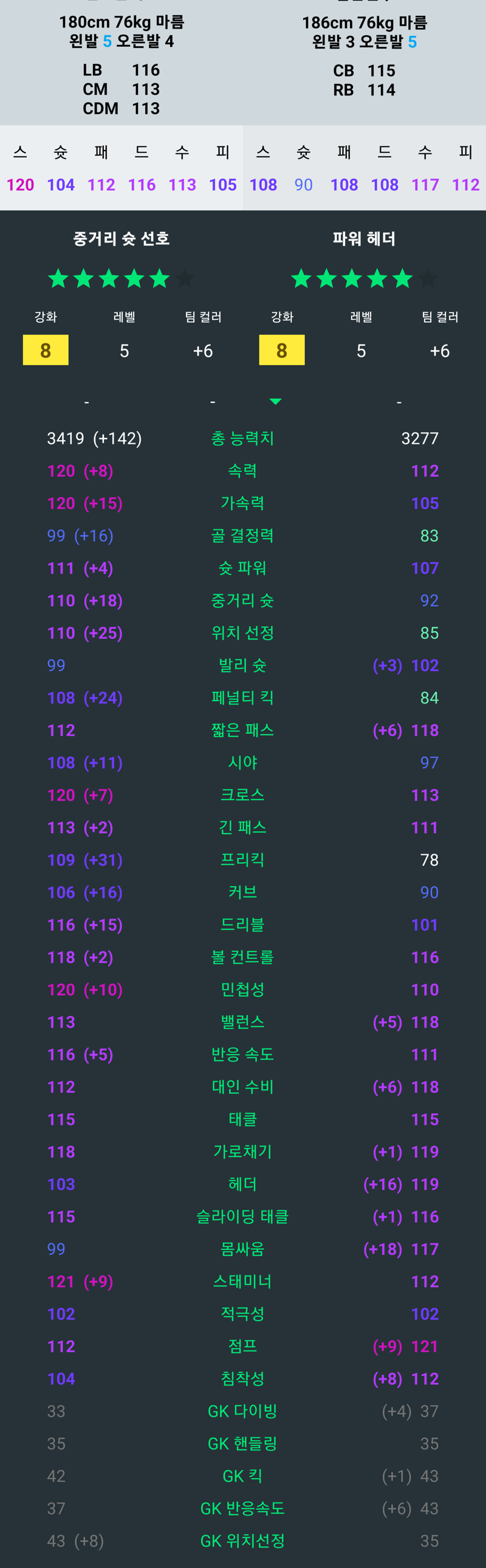 피파 온라인4 인벤 스위퍼 선택해주세요~ 피파 온라인4 인벤 자유게시판