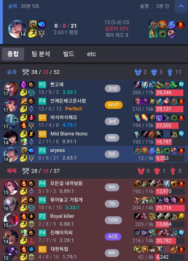 리그오브레전드 인벤 케틀 이거 개사기챔 아니냐 Lol 탑 게시판