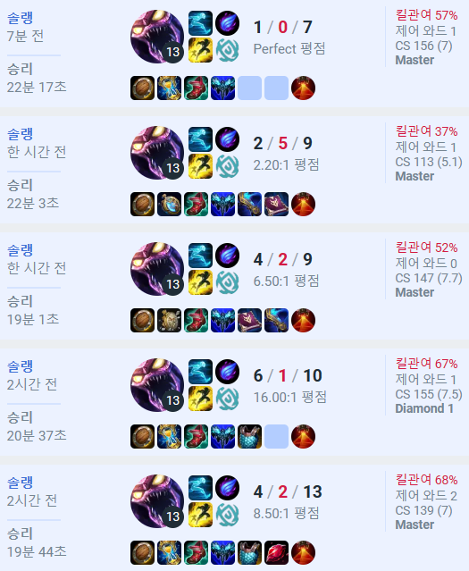 리그오브레전드 인벤 본캐 오랜만에 돌렸는데 5연승 했당 Lol 탑 게시판