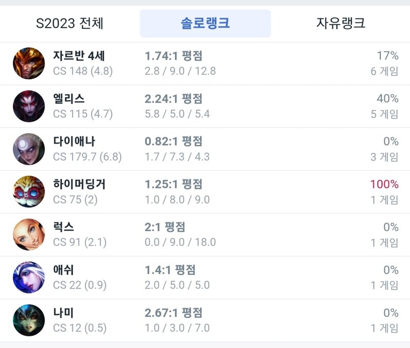 리그오브레전드 인벤 정글이 하도 입을 털길래 검색해봤다 Lol 탑 게시판