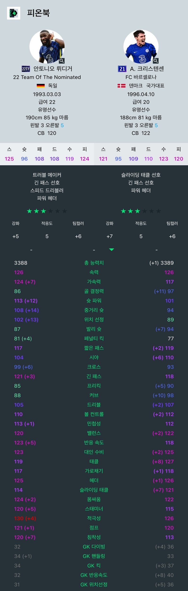 Fc 온라인 인벤 첼시 센백 선택해주세요 Fc 온라인 인벤 자유게시판