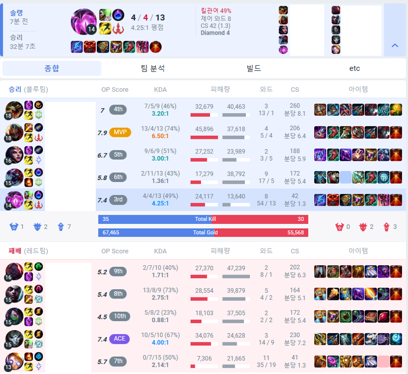 리그오브레전드 인벤 원딜이 의미있나 싶은 메타 Lol 서포터 게시판