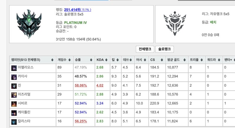 리그오브레전드 인벤 지금 원딜이 진짜 개병신 포지션이라고 느끼는게 Lol 봇 게시판