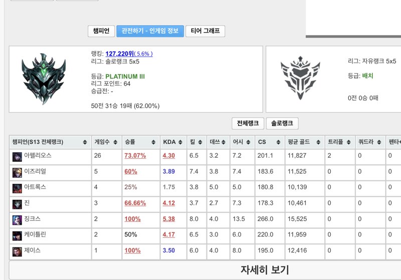 리그오브레전드 인벤 지금 원딜이 진짜 개병신 포지션이라고 느끼는게 Lol 봇 게시판