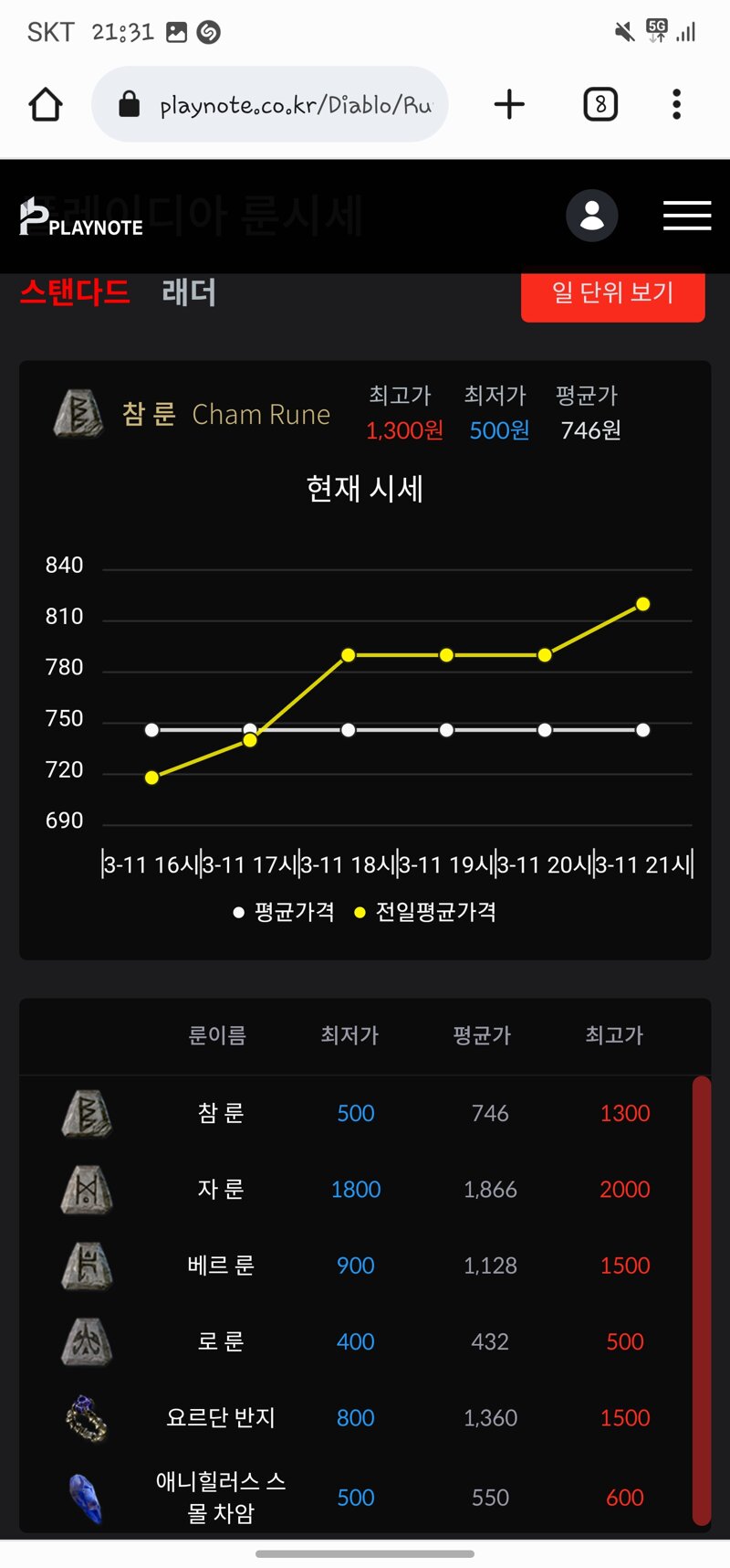 룬의 시세 디아블로2 자유 게시판 디아블로2 인벤