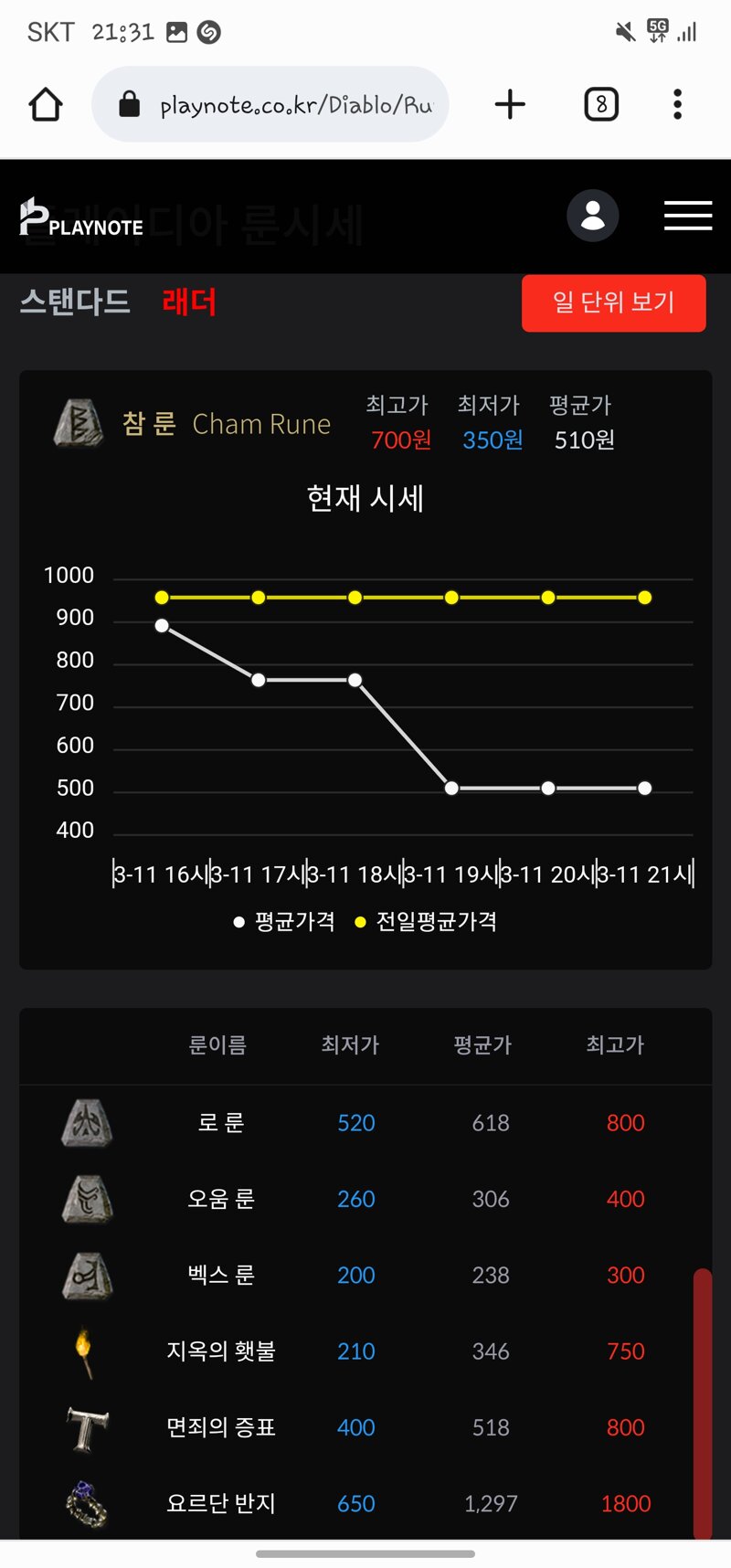 룬의 시세 디아블로2 자유 게시판 디아블로2 인벤