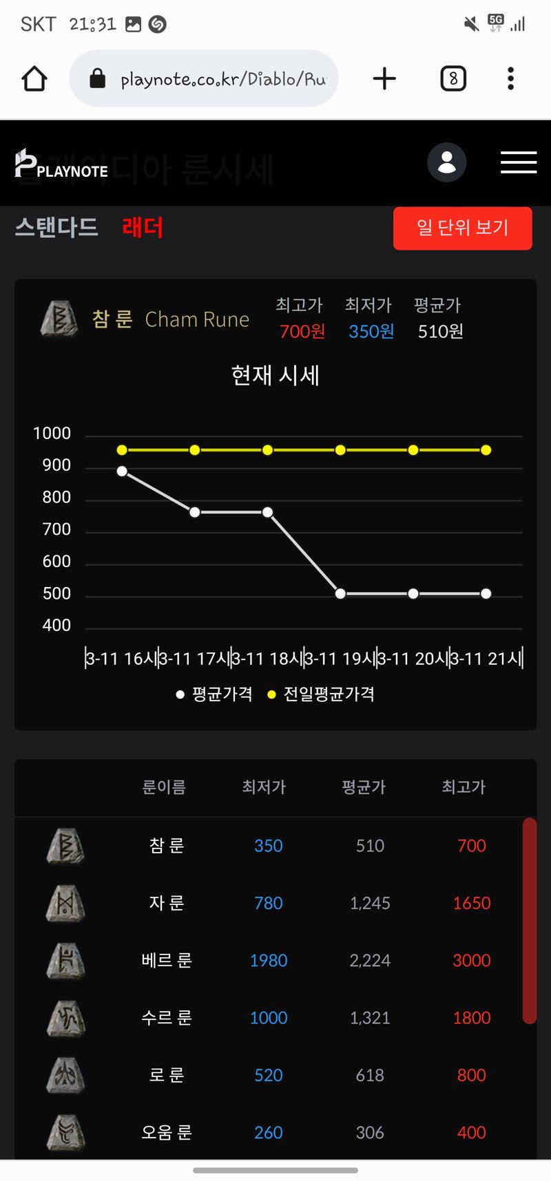 룬의 시세 디아블로2 자유 게시판 디아블로2 인벤