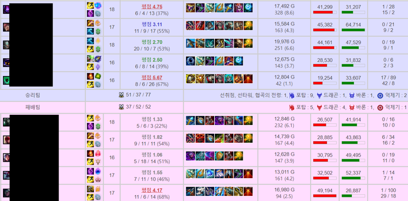 리그오브레전드 인벤 바텀 교란종 어질어질하네 Lol 탑 게시판
