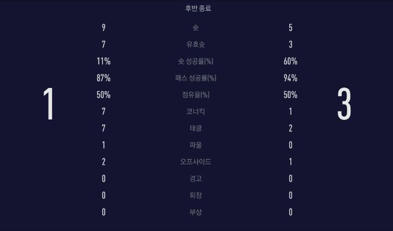 피파 온라인4 인벤 지금 한국 가장 큰 문제점 피파온라인4 인벤 감독모드 게시판